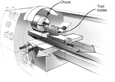 Discovering CNC Lathes: 10 Fascinating Features to Know » Want.net